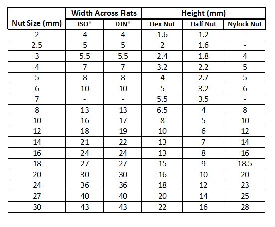 Metric Nut Dimensions Metric Nut Dimensions